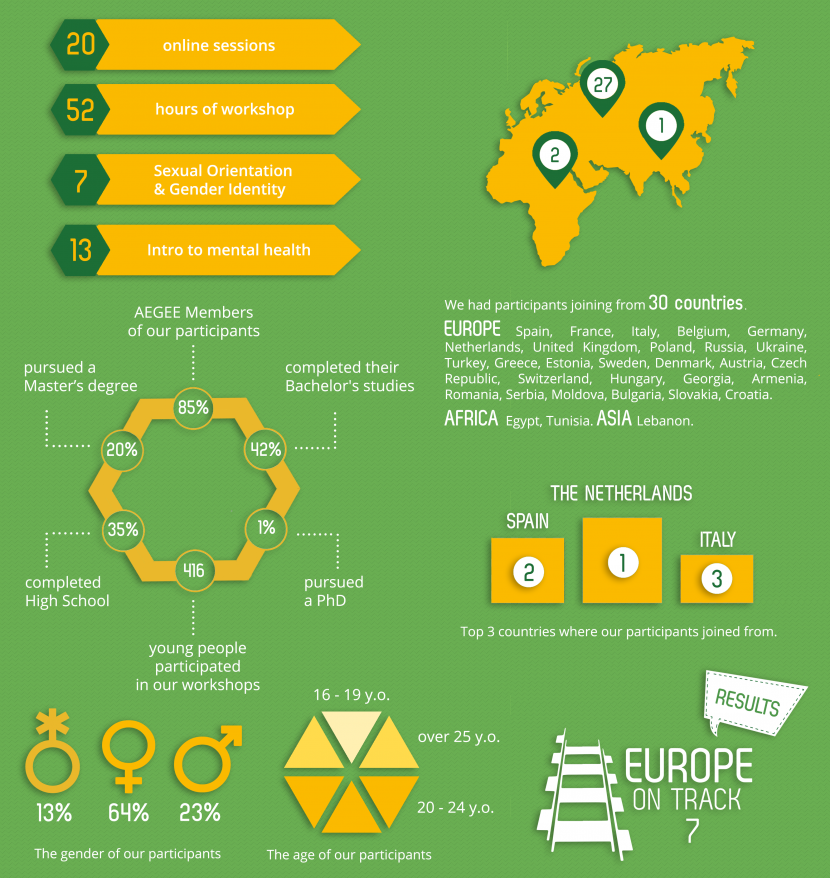 Europe on Track 7: A Green Online Journey - Europe on Track